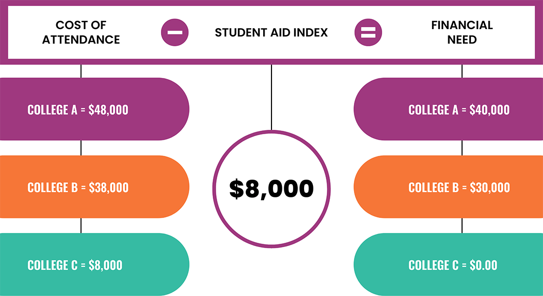 cpc-financial-aid-basics